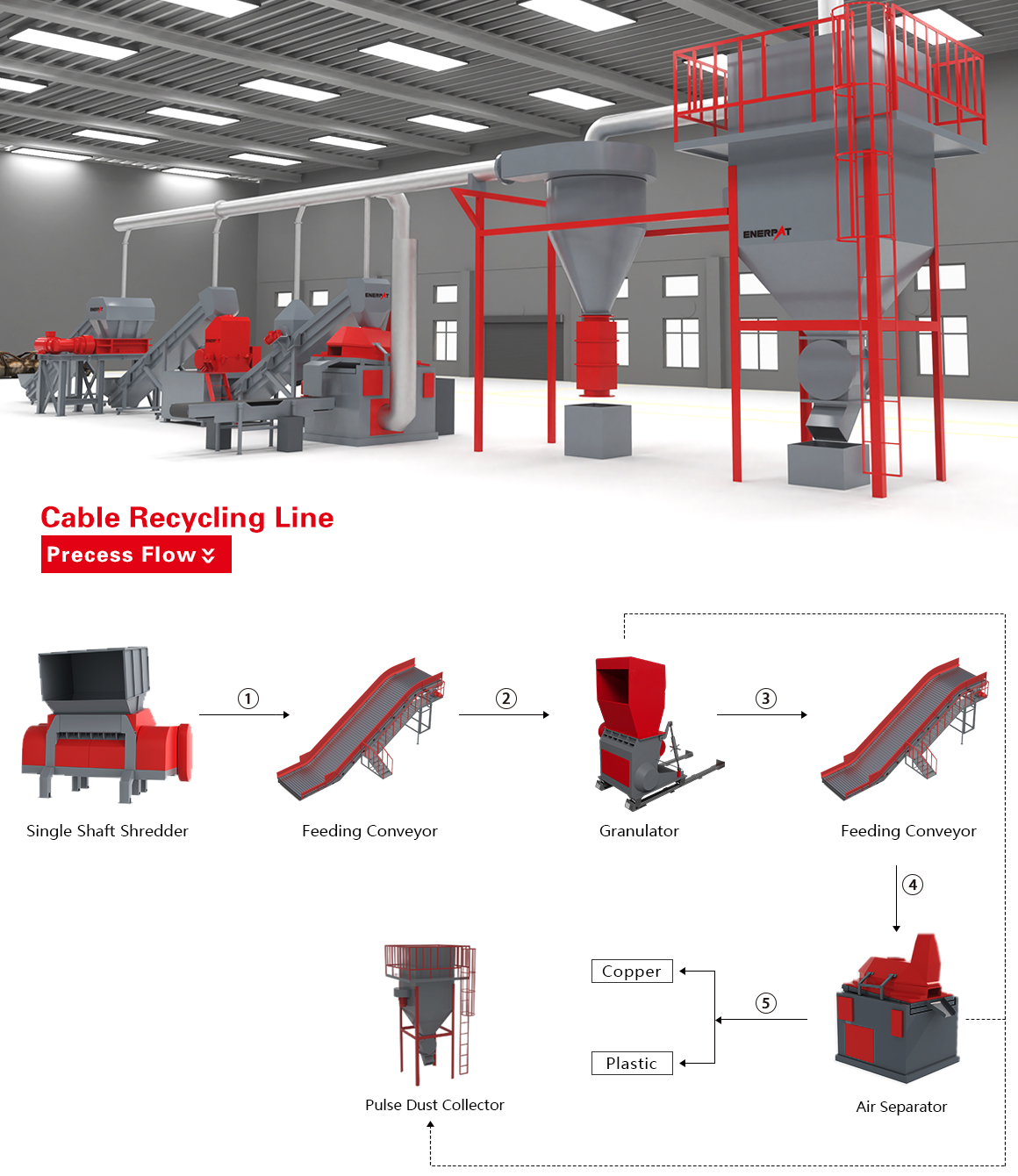 Cable Recycling Line