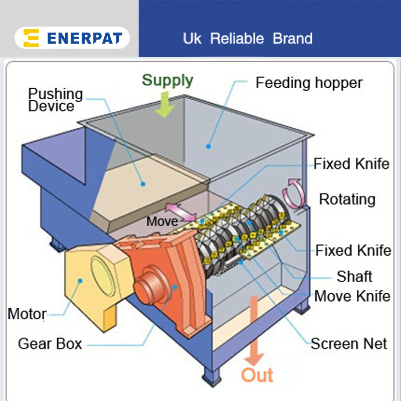 Commercial High Efficiency Single Shaft Shredder Machine for Aluminum ...